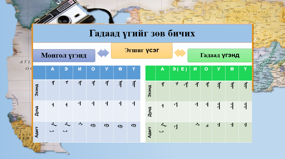 Мэдлээ Цахим контент